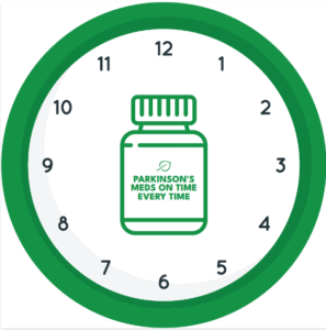Meds on Time, Every Time – Parkinson's Ireland